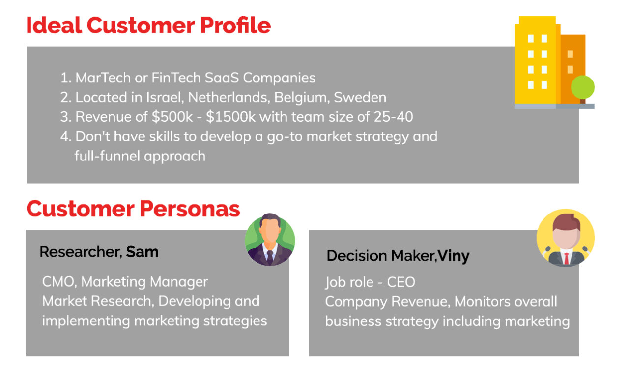 How to Create B2B Ideal Customer Profile (ICP) | Rahulogy
